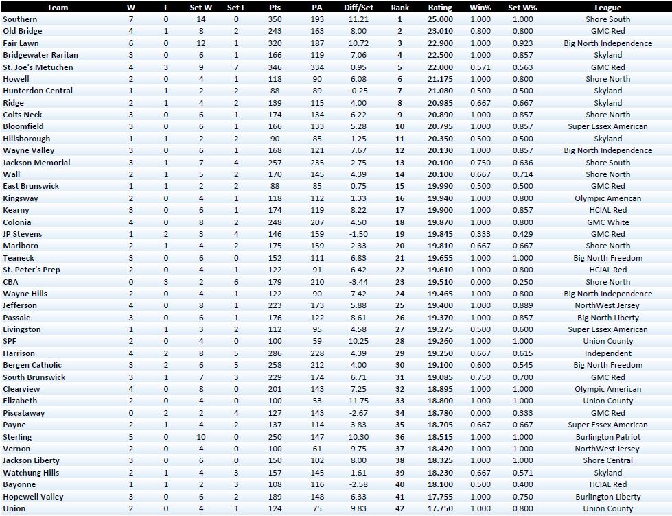 rank1-1 – NJPowerRanking