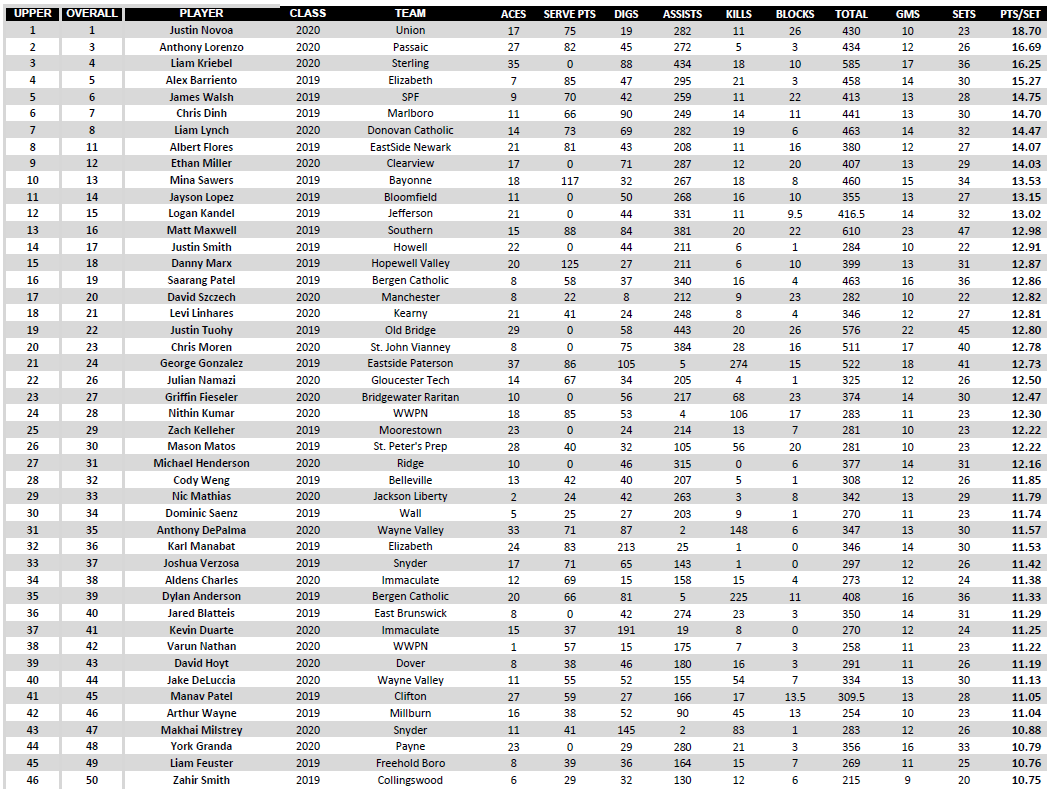 Combined Rank-Upper Classman – NJPowerRanking