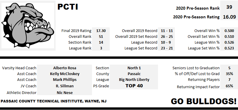 PCTI 2020 PSR – NJPowerRanking