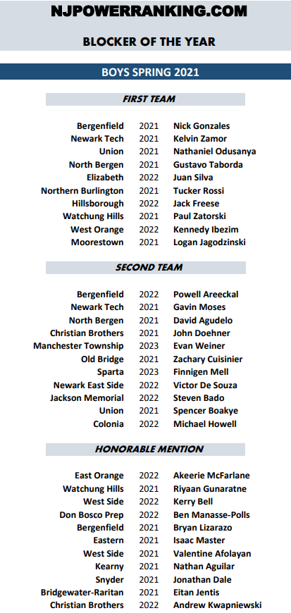 NJP Blocker of the Year – NJPowerRanking