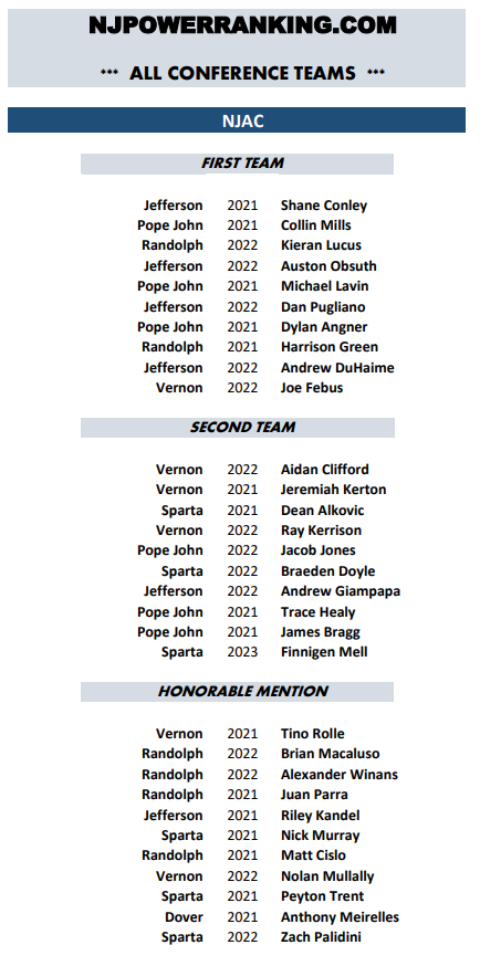 2021 NEW JERSEY HIGH SCHOOL BOYS ALL-CONFERENCE TEAMS – NJAC ...