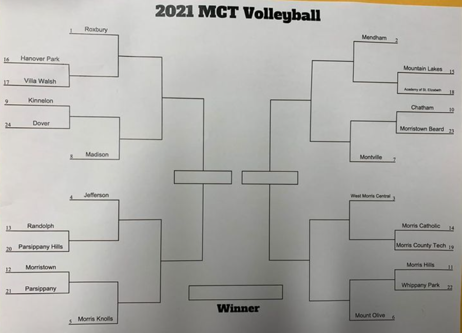 MCT-2021 – NJPowerRanking