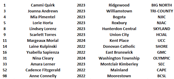 NJP Award – Best Setter Fall 2021 – NJPowerRanking