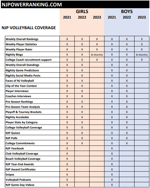 NJP Wind-Down Continues – NJPowerRanking